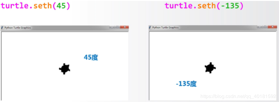 python turtle 画数字8_超详细！turtle库的使用_慕容隽的博客-CSDN博客