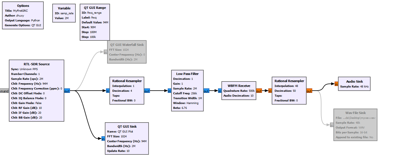 GnuRadio-RTL-SDR实现WFM收音机-CSDN博客