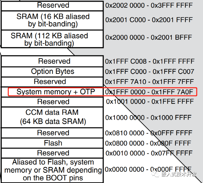 Stm32软件调用系统bootloader Csdn博客