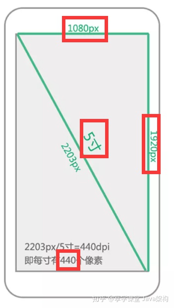 android dp sp px_Android屏幕适配-重点盘点-CSDN博客