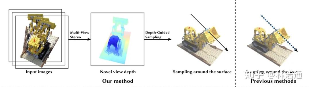 浙大三维视觉团队提出ENeRF：首次实现任意动态场景的实时照片级渲染 | SIGGRAPH Asia 2022...-CSDN博客