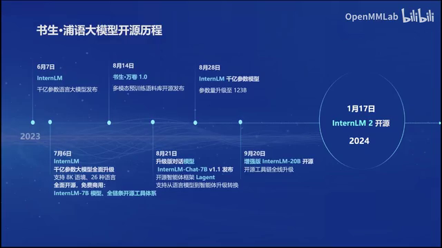 InternLM2 技术报告 & 全开源链路分析 & 解读_internlm2-chat-20b的开源协议-CSDN博客