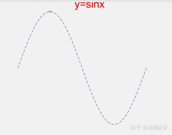Matlab Axis函数从零开始的matlab学习笔记——（20）图形修饰工具（下） Csdn博客 