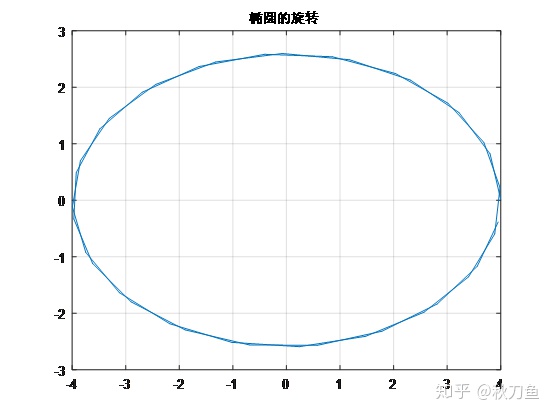 Matlab绘制球面模型matlab图形的旋转与不同刻度下的图形bazu的博客 Csdn博客