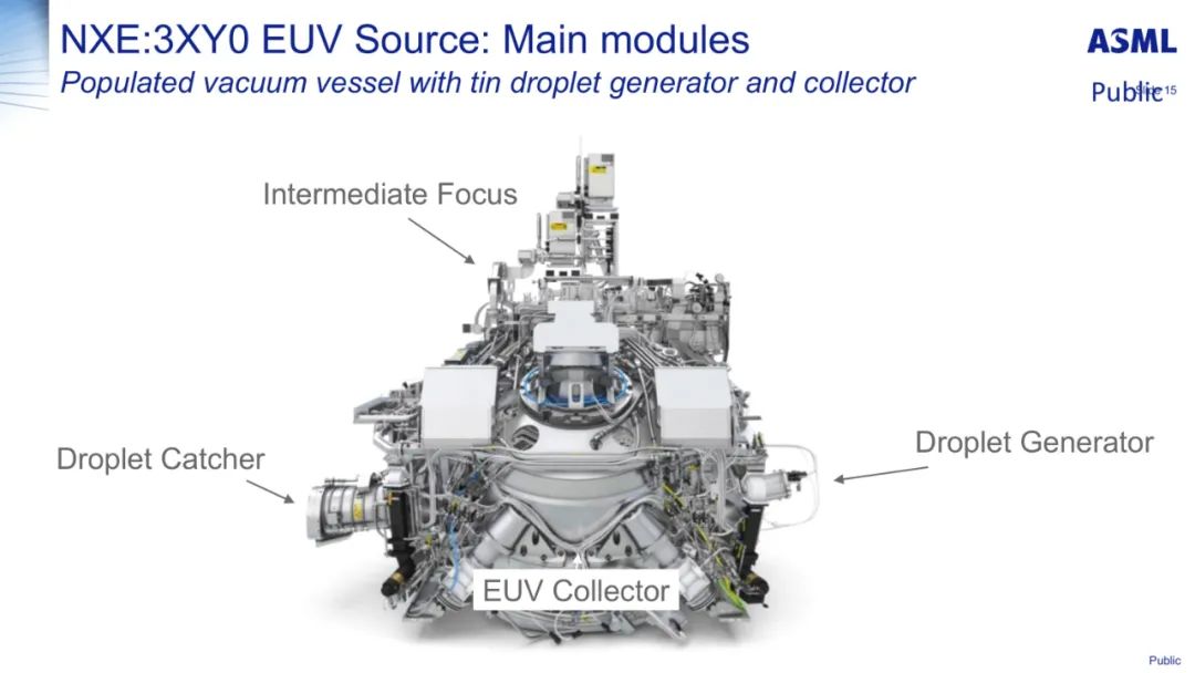 【ASML】EUV光刻技术PPT-CSDN博客