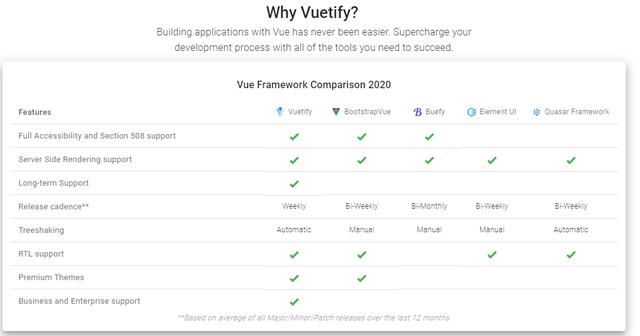 Vuetify中文文档我们为什么选择vuetify作为前端框架 Csdn博客