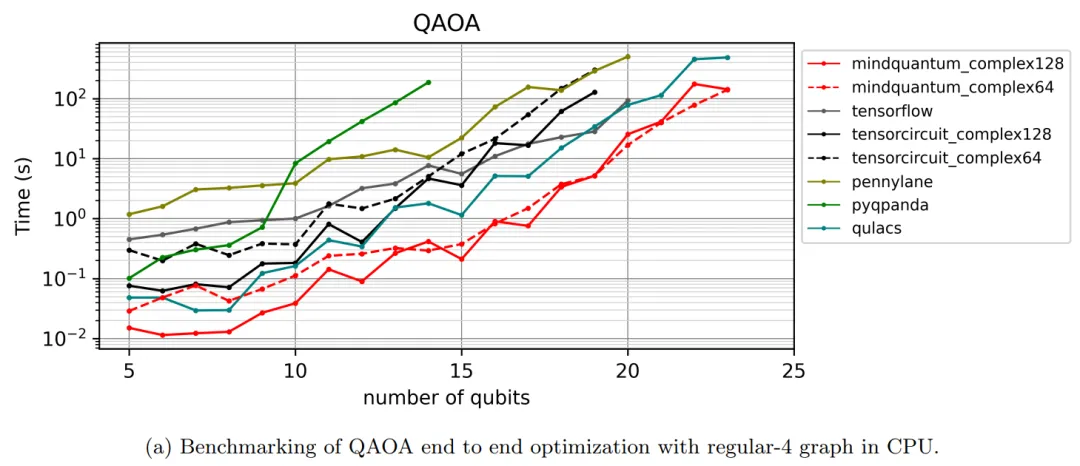 MindSpore Quantum白皮书正式发布！-CSDN博客