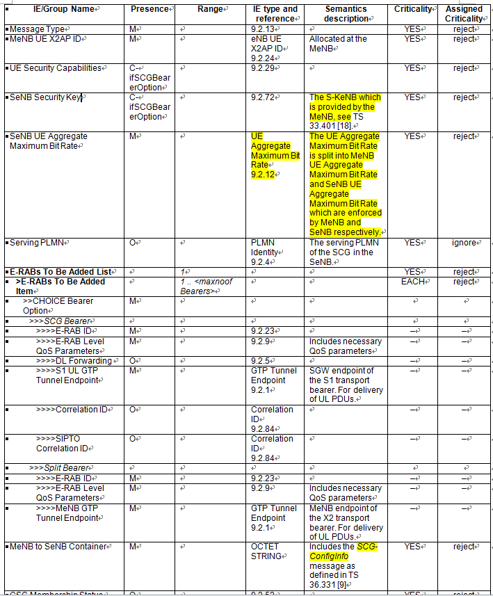 3gpp协议_NSA组网下SN add/release/delete流程协议学习-CSDN博客