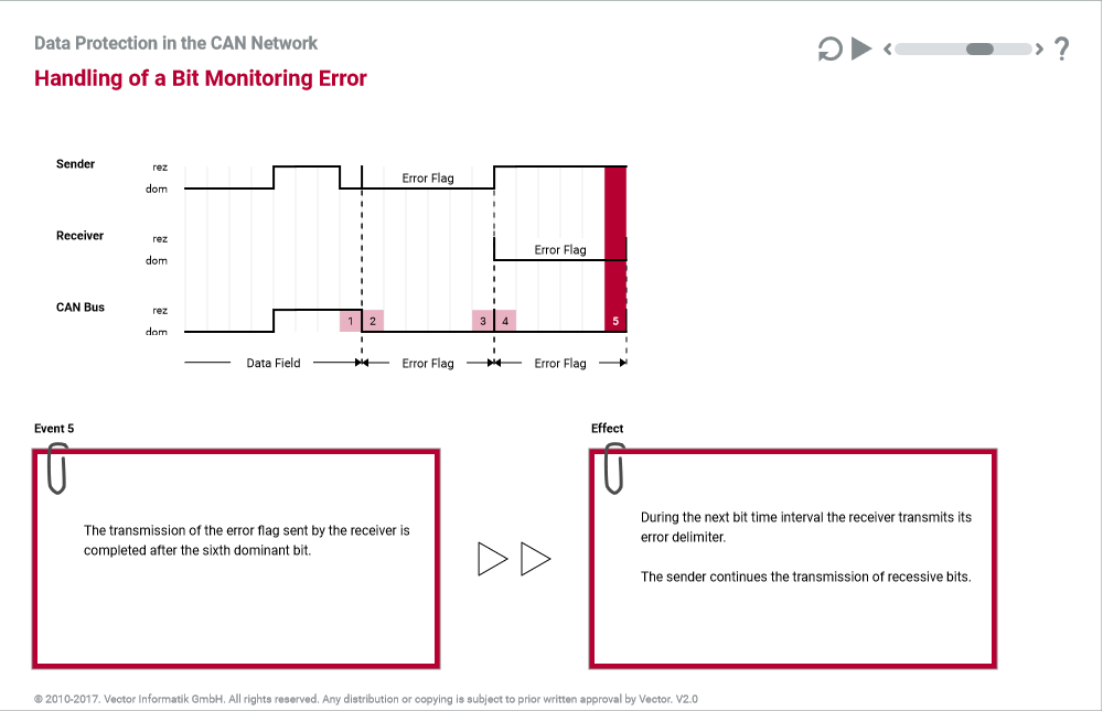 【CAN】CAN基础概念5_can通讯busoff的节点还会做ack应答吗-CSDN博客