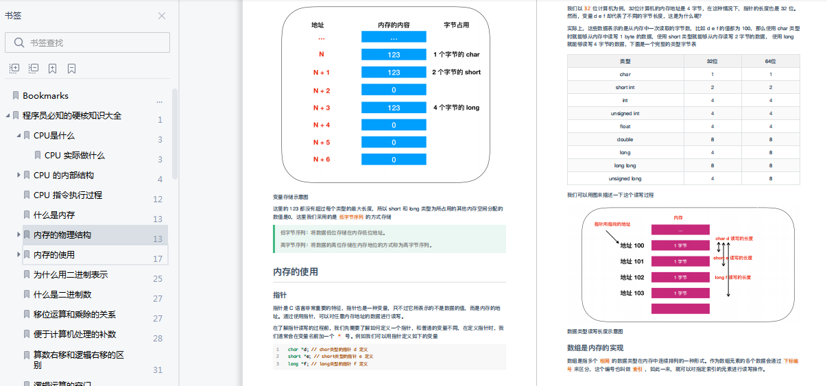 来自阿里的图解计算机、网络、操作系统pdf,竟在github点赞最高java架构书籍下载 Pdf Github Csdn博客