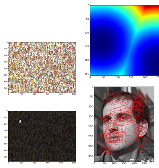 c++ opencv图像中选择点显示点的坐标_Python干货之10个图像处理库简介-CSDN博客