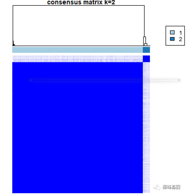 RNA 19. SCI 文章中无监督聚类法 （ConsensusClusterPlus）-CSDN博客
