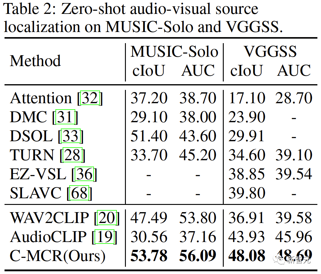 NeurIPS 2023 | 浙大等提出C-MCR：连接多模态对比表征，无需配对数据就能学习！...-CSDN博客