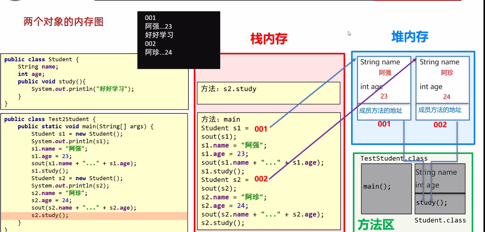 Java面向对象代码独立性 Csdn博客 