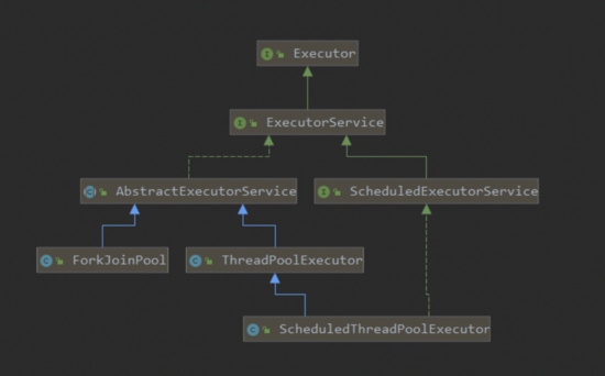 JAVA原生线程池源码解析及使用建议（ 程序员必看！）_org.apache.tomcat.util.threads.threadpoolexecutor.-CSDN博客