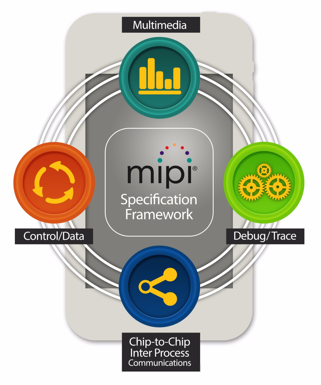 MIPI扫盲——What the hell is mipi？-CSDN博客