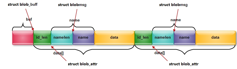 ubus_ubus uloop-CSDN博客