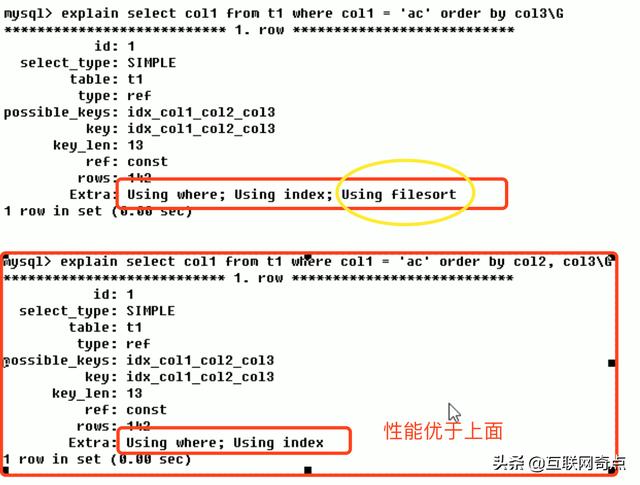 Exec Spexecutesql执行结果返回临时表mysql中sql语句explain执行分析诊断第三篇 Csdn博客