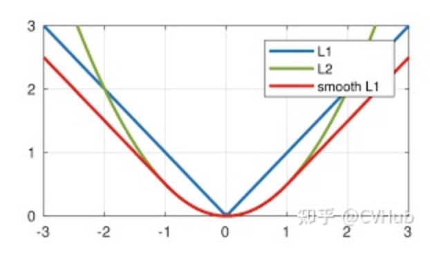 一文看尽深度学习中的15种损失函数-CSDN博客