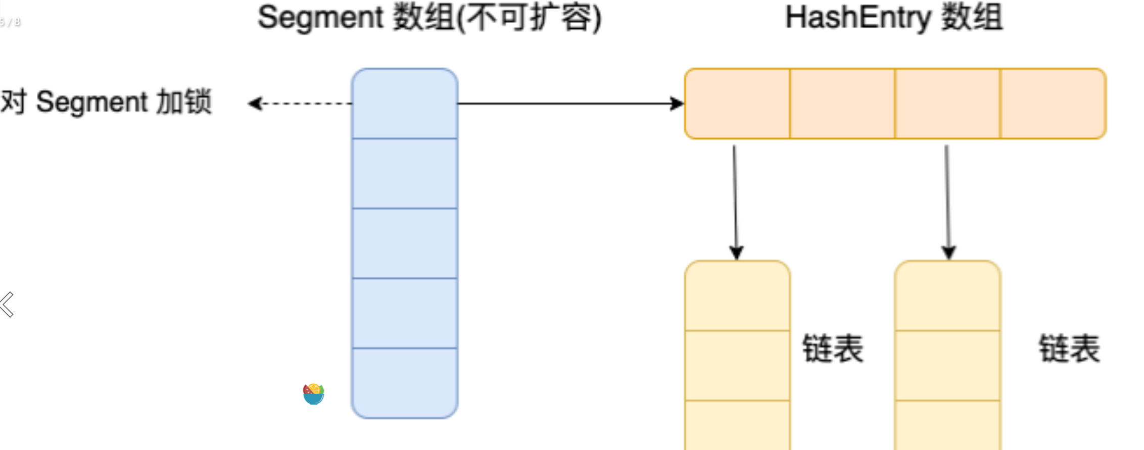 Java基础常见面试题(二)hashset 的底层数据结构是哈希表基于 Hashmap 实现 Csdn博客