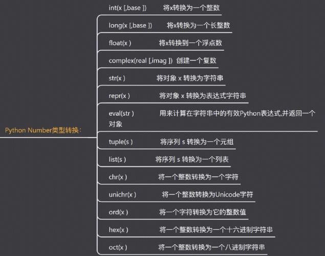 高中计算机会考python题目高中计算机会考操作题 Csdn博客 2812