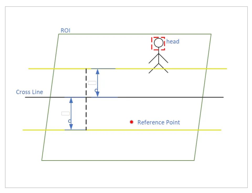 【深度学习】客流统计识别冠军方案｜ECV 2022-CSDN博客