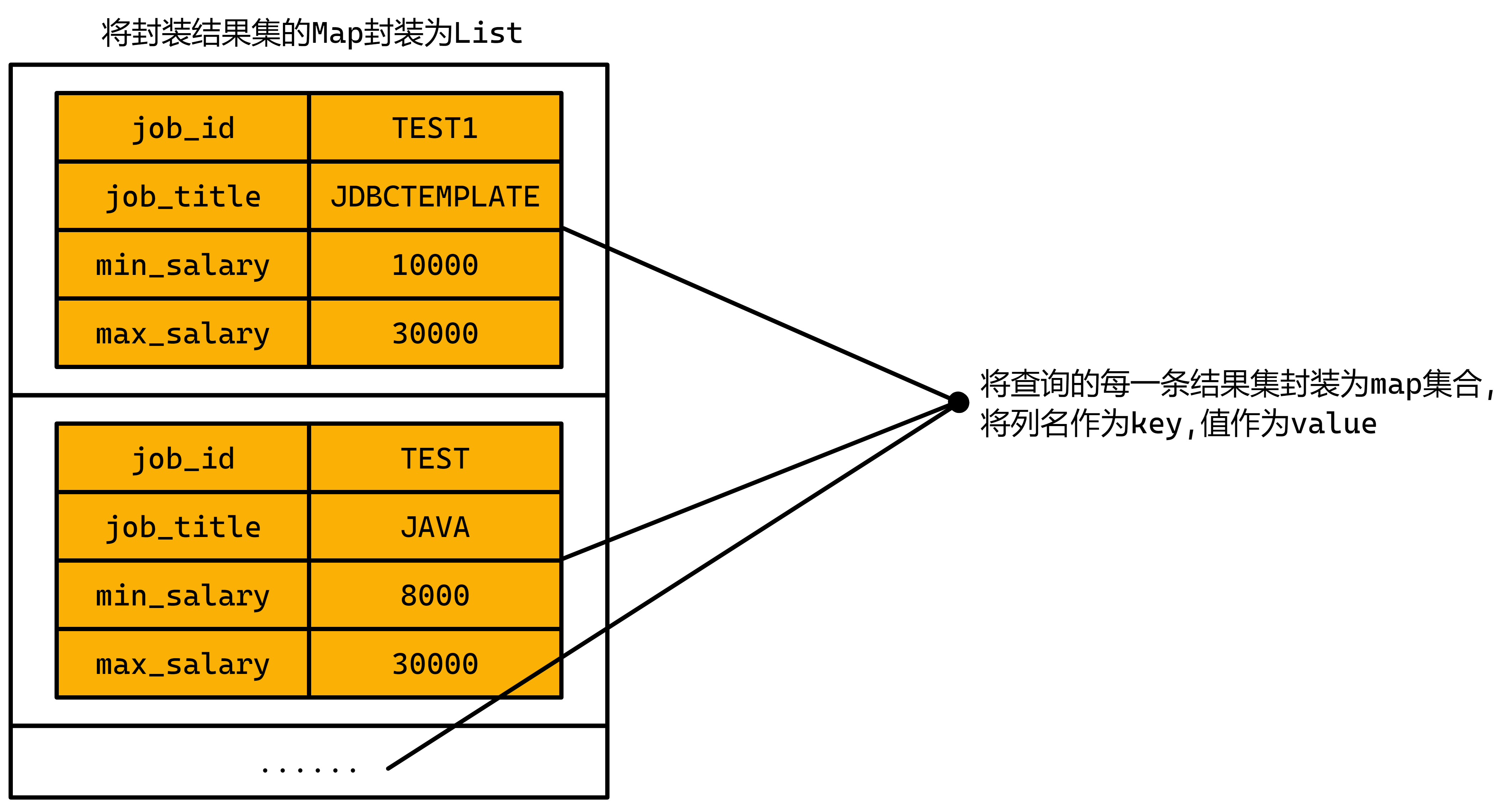 JDBCTemplate的CRUD操作_jdbctemplate.queryforlist-CSDN博客