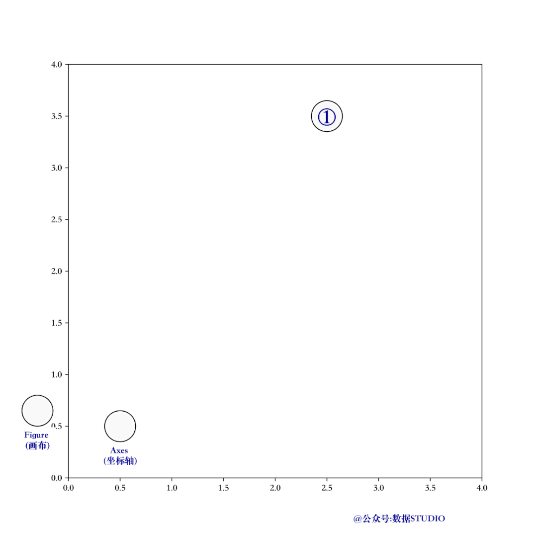 Matplotlib 可视化必备神书，完整pdf下载 Csdn博客