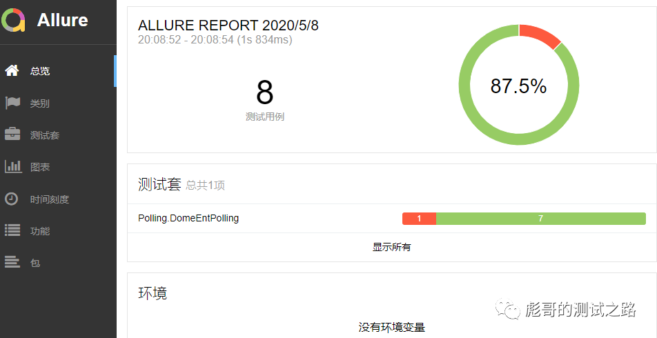 没有装allure如何看html报告,高大上的测试报告框架 - Allure（安装篇）-CSDN博客