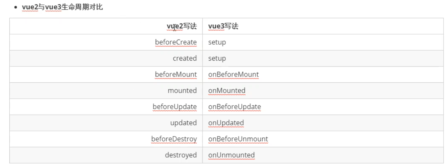 快速掌握Vue3：速成Vue3前端开发看这篇就够啦_快速学习vue3-CSDN博客
