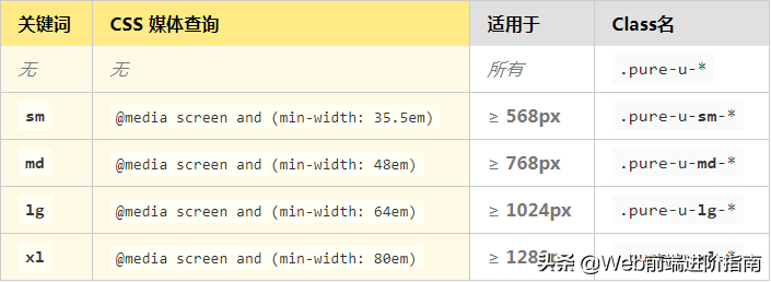 pure.css——轻量级、响应式纯css模块，适用于任何Web项目_pure框架-CSDN博客