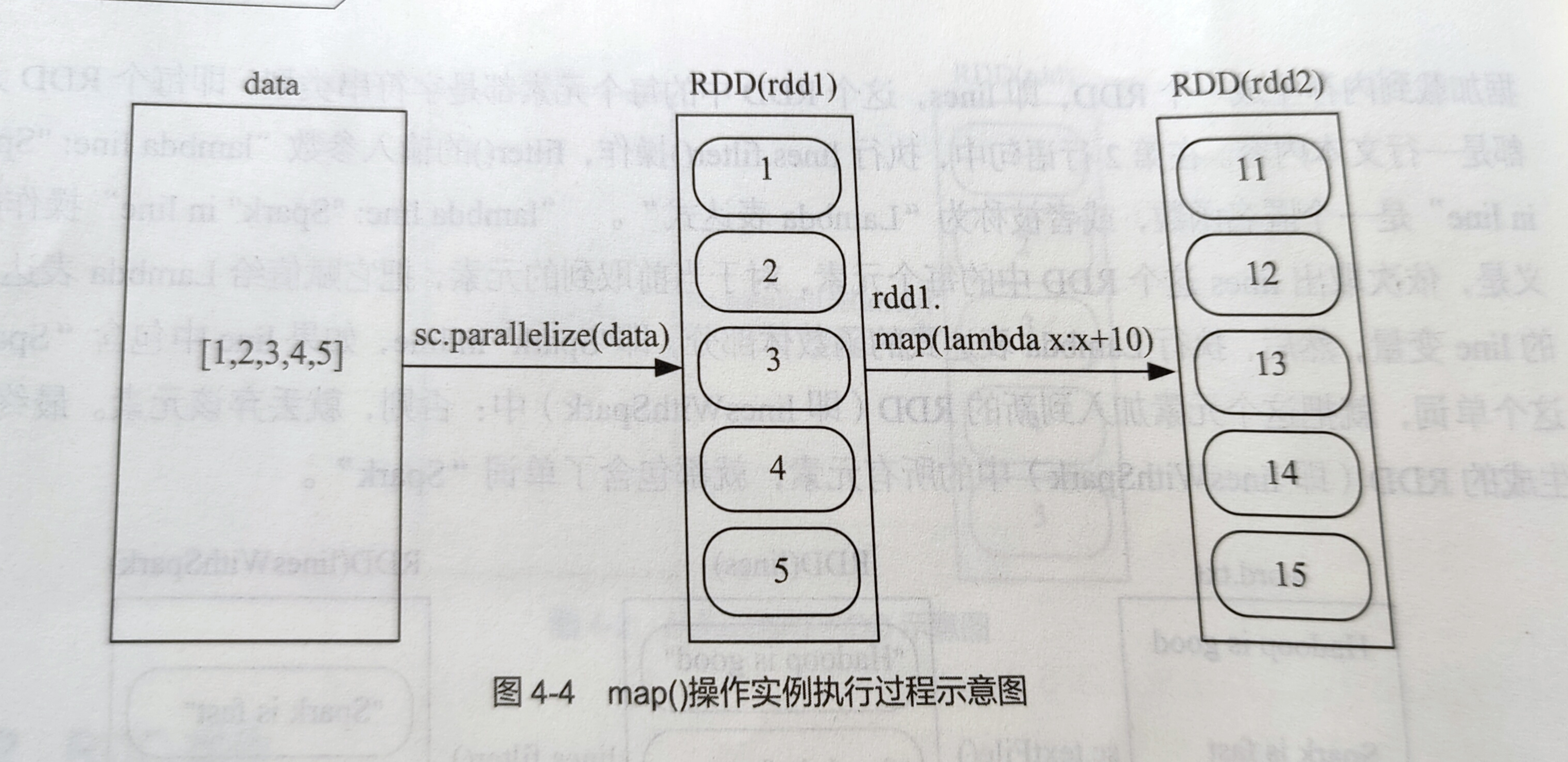 RDD编程学习-CSDN博客