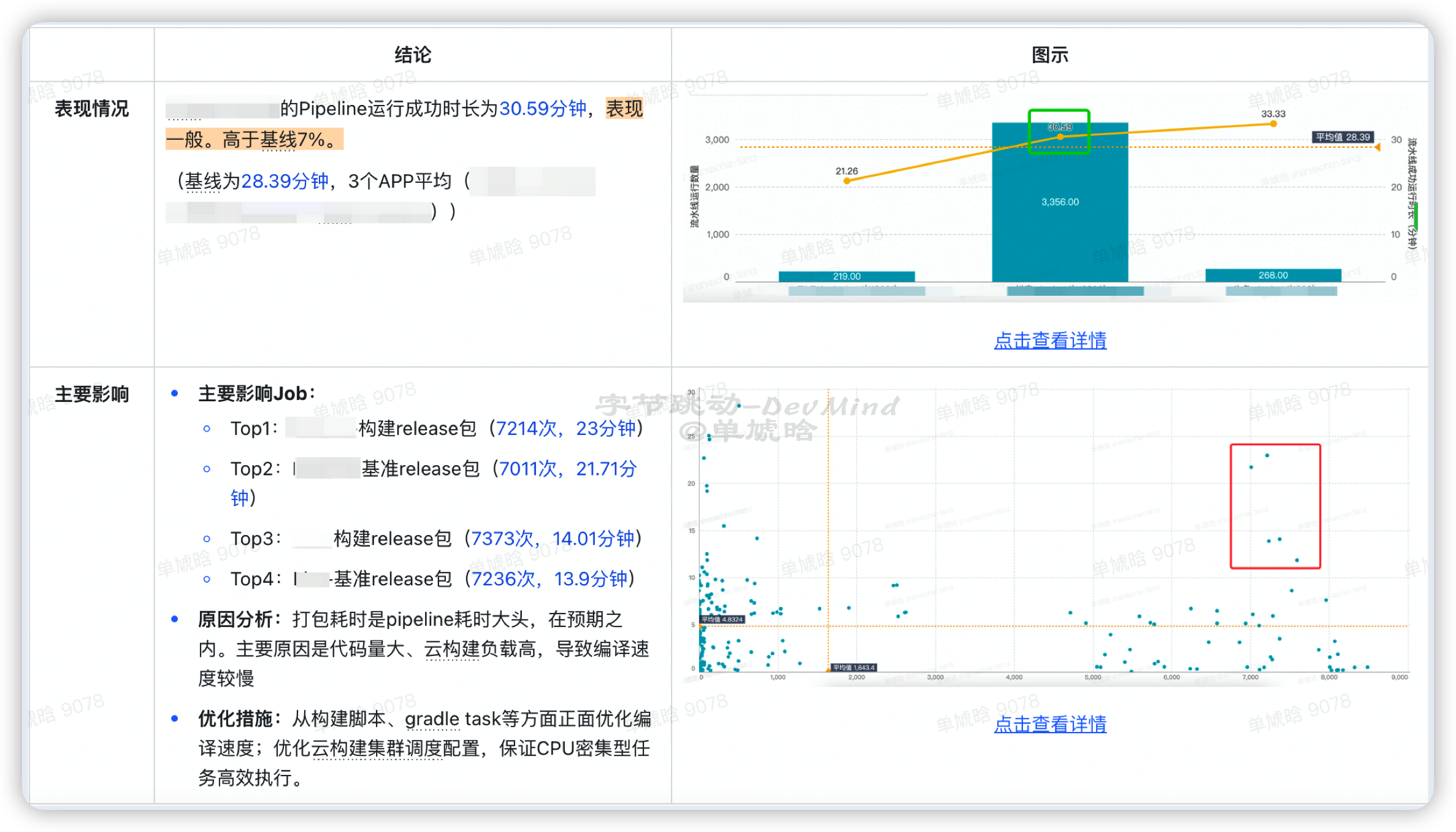 DevMind：构建效能提升的“导航仪”和“发动机”，实现从数据到价值的跃迁-CSDN博客