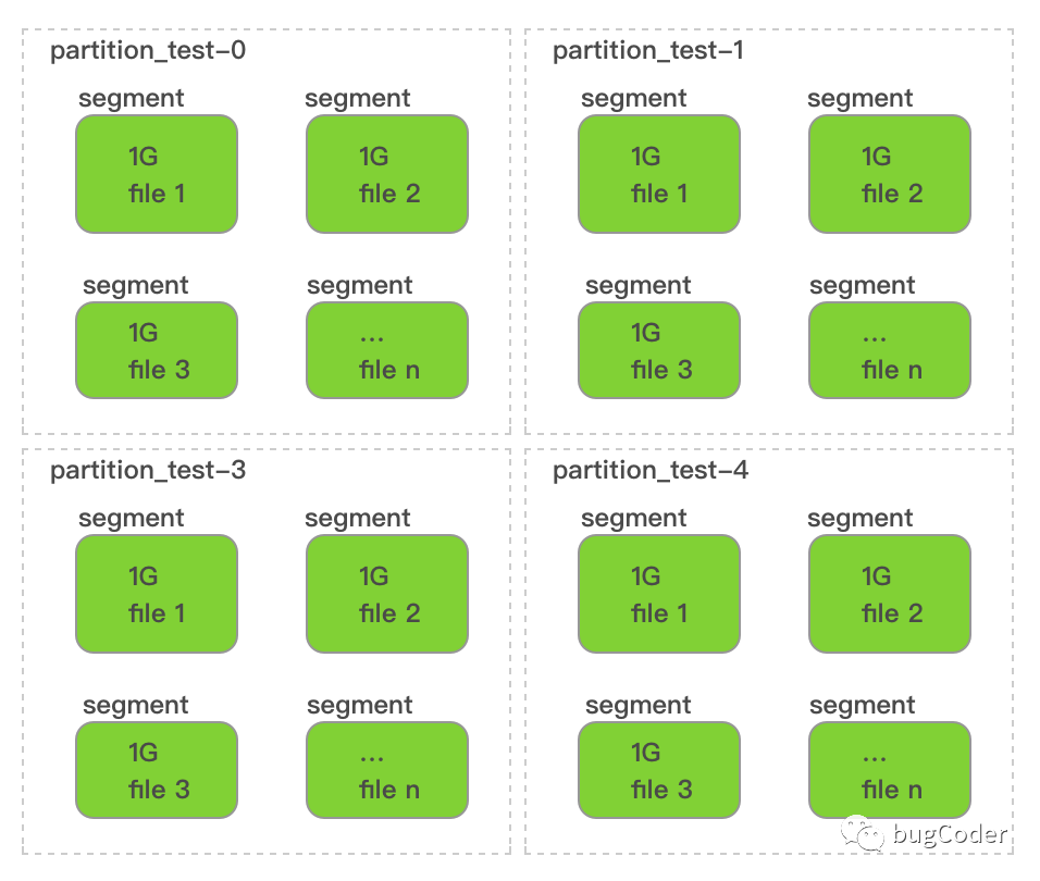 深入浅出kafka原理-3-高效文件存储设计特点_kafka 高效文件存储设计特点-CSDN博客