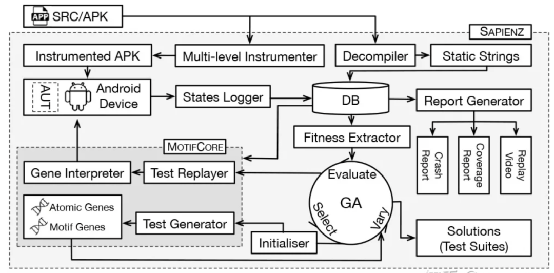 AIGC时代，软件测试智能化到底会怎样？_智能化测试技术-CSDN博客