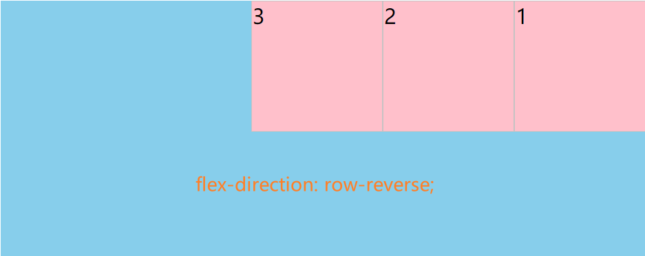 Flex布局总结(详细)_flex实现表格布局-CSDN博客