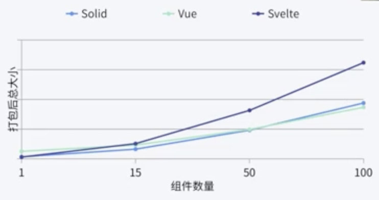 后起之秀svelte和solid是否值得花时间学习？_solidjs和svelte-CSDN博客