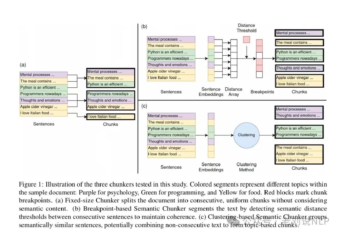 RAG前沿再跟进：HtmlRAG、分块策略、GraphRAG-DRIFT及多样性生成-CSDN博客