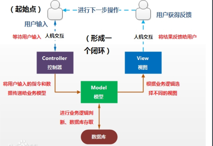 【案例源码】详解mvc框架模式及其应用mvc 层的模型设计代码 Csdn博客