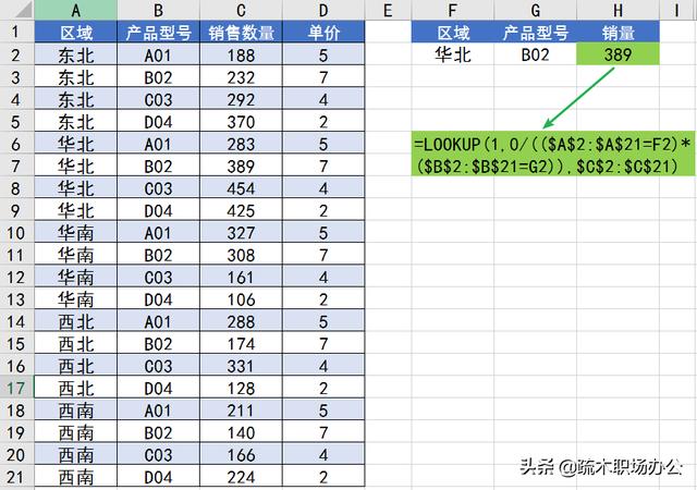 dispimg函数怎么用_excel中的lookup函数究竟该怎么用？如何才能准确理解它的用法？...-CSDN博客