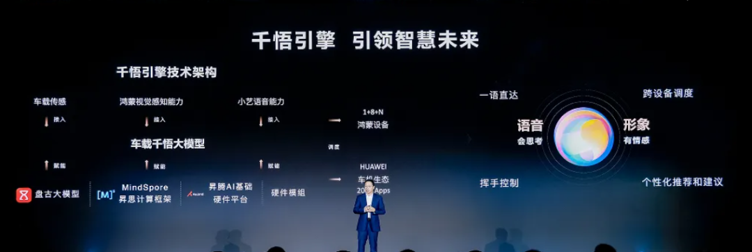 从2024北京车展看，国内有哪些主流自动驾驶公司落地大模型了？-CSDN博客