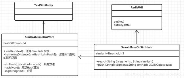 Java窗口中text1乘与text2终结篇：simhash 算法和相似文本检索的java代码 Csdn博客