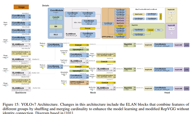 YOLO系列算法综述（两万余字讲述哪些你不知道的故事）_yolo算法综述-CSDN博客