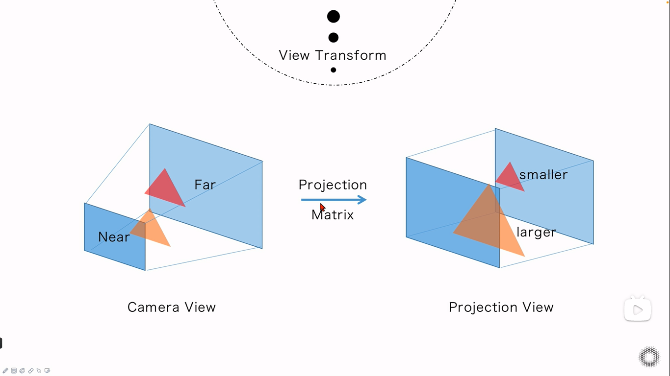 学习笔记 | Orillusion-WebGPU小白入门（四）_orillusion导入模型-CSDN博客