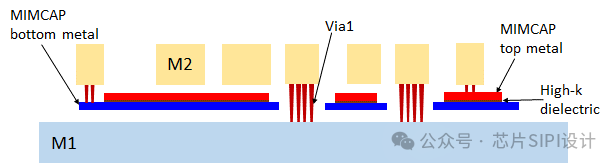 芯片电源中MIMCAP设计及噪声收益评估-CSDN博客