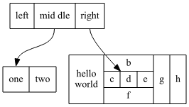 markdown 绘图利器之 graphviz 详解_markdown dot-CSDN博客