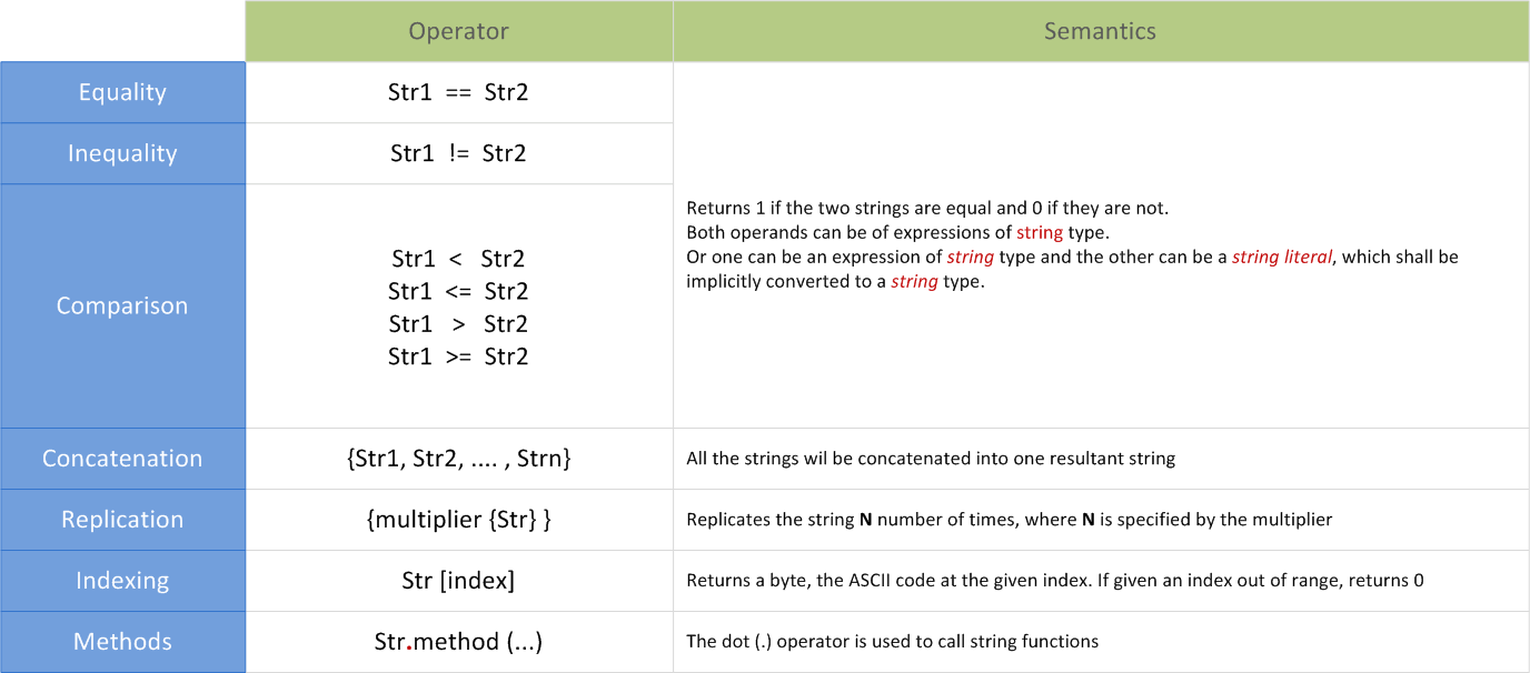 Systemverilog笔记——data Types1systemverilog Net Data Type Must Be 4 State Csdn博客