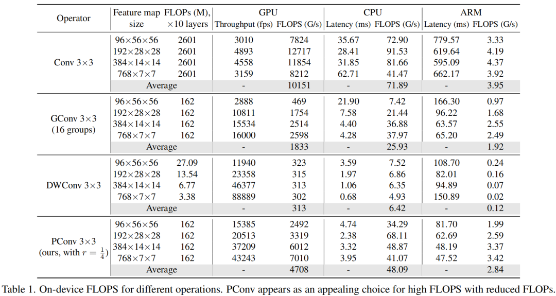 CVPR 2023 | 最新主干FasterNet！远超MobileViT等模型-CSDN博客