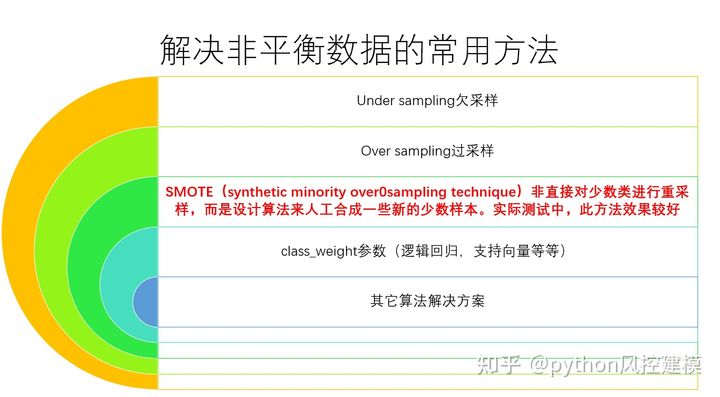 非平衡数据（imbalanced data）简单介绍_非均衡数据集-CSDN博客