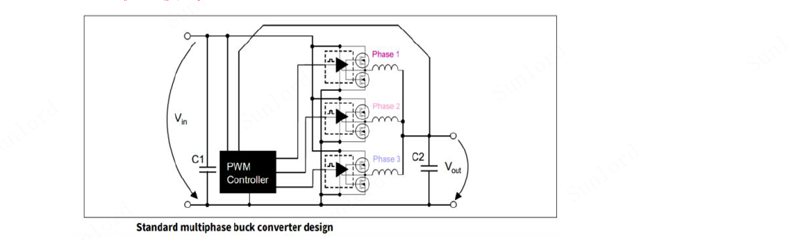 超大电流TLVR用组装式功率电感-WPZ系列-CSDN博客